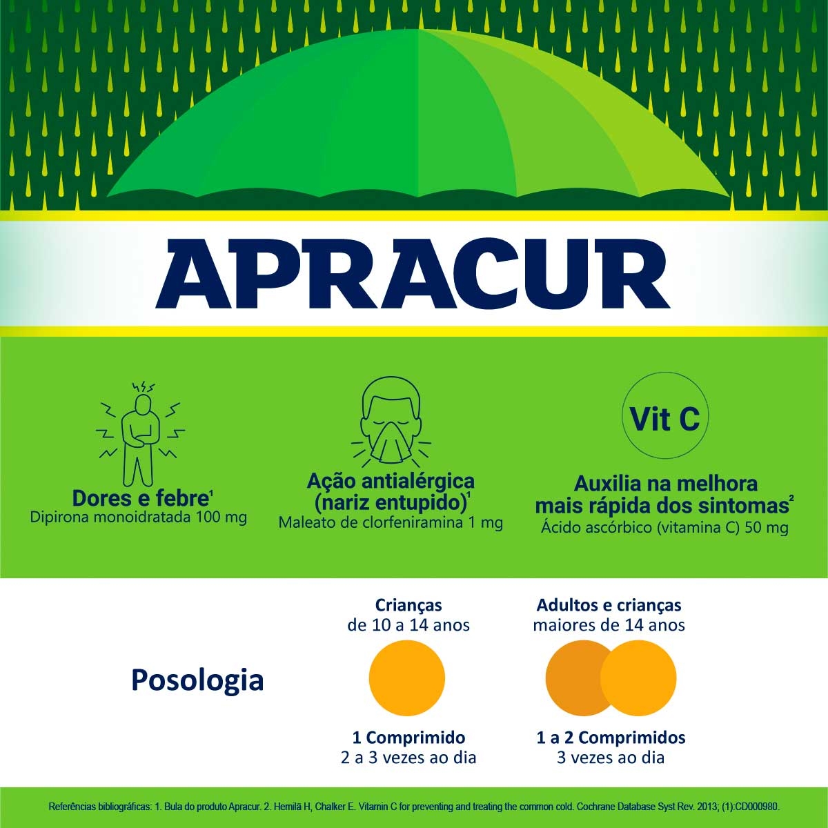Apracur com 6 Comprimidos | Droga Raia