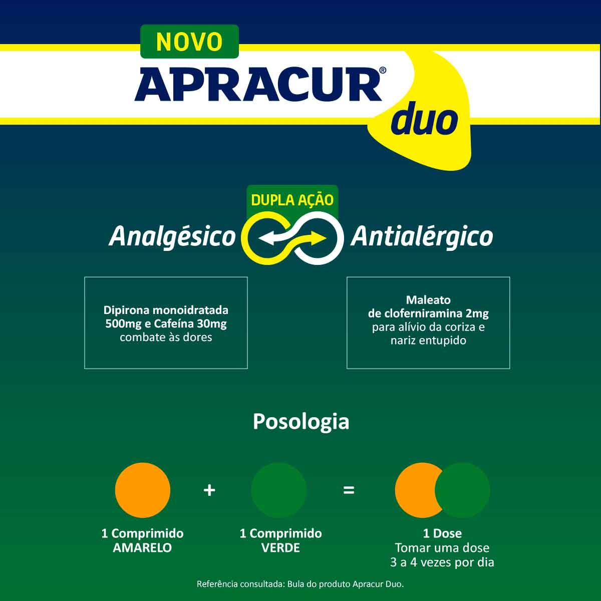 Apracur Duo com 20 Comprimidos | Droga Raia