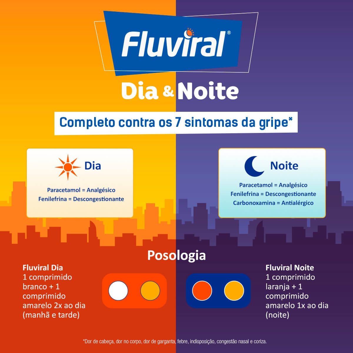 Fluviral Dia 20 comprimidos - Consulte o valor e onde encontrar | Droga ...