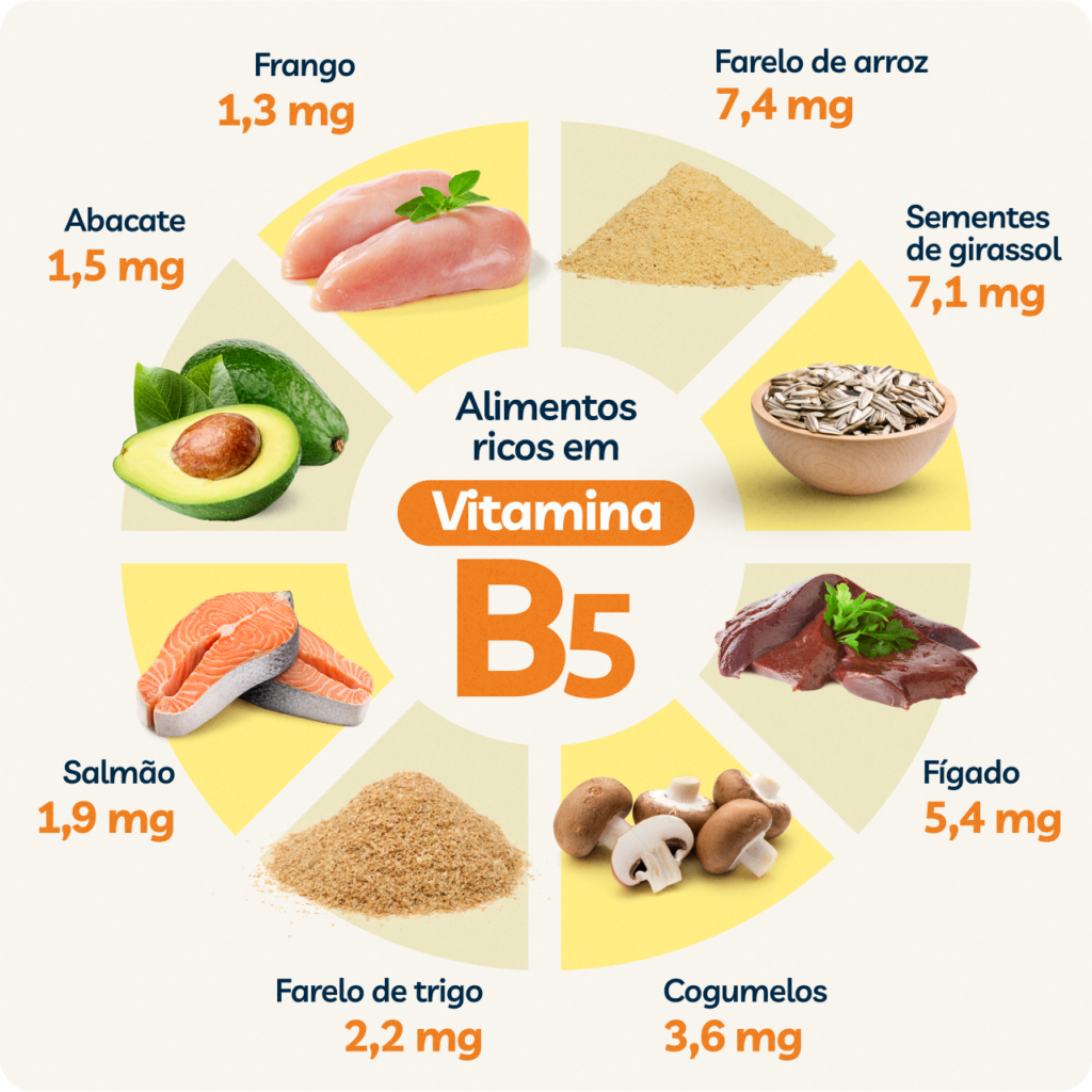 Vitamina B5: conheça os benefícios do ácido pantotênico - Mais Saúde